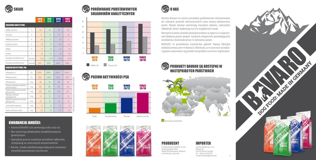 Karma dla psa JOSERA BAVARO SOLID 20/8 18 kg - 7148132413 - oficjalne archiwum Allegro