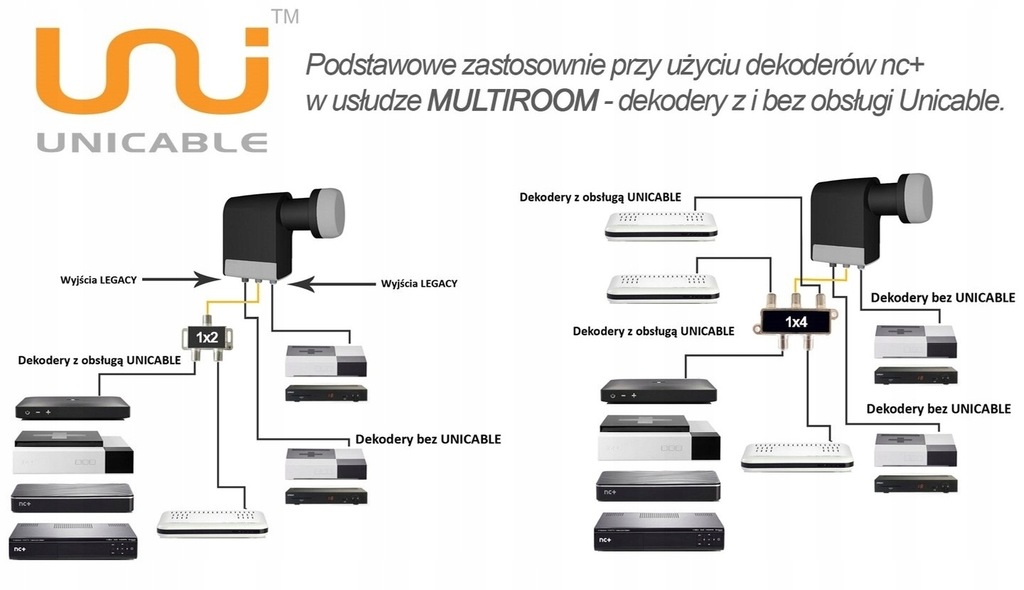 Konwerter LNB Unicable Multiroom Polsat Evobox NC+ - 7125766717 - oficjalne archiwum Allegro